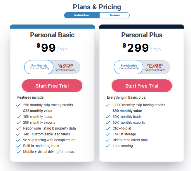 BatchLeads Full Review: Features, Pricing, and More | Zik Homes